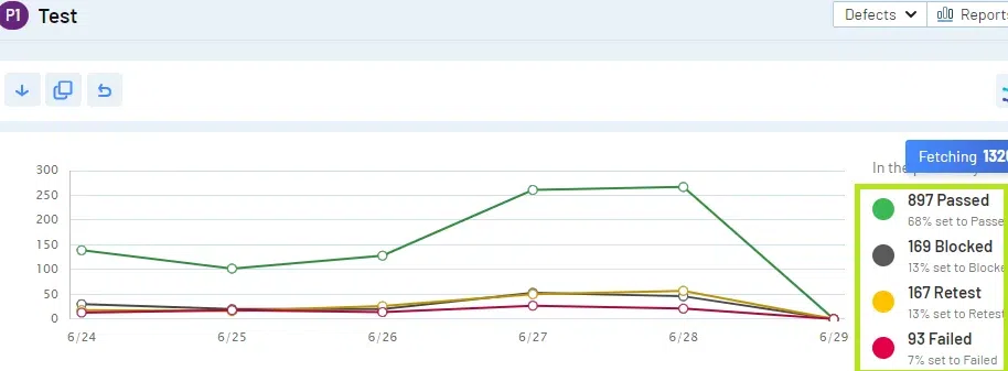 TestRail - Dashboard - GeeksforGeeks