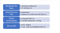 Defining Hosts and Groups - GeeksforGeeks