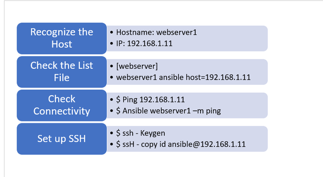 Defining Hosts and Groups - GeeksforGeeks