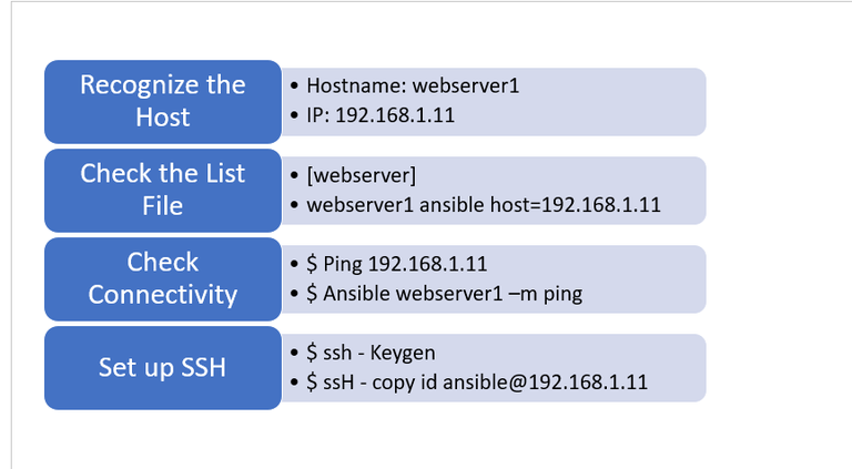 Defining Hosts and Groups - GeeksforGeeks