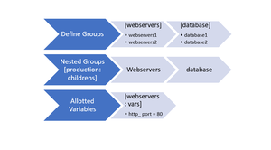 Defining Hosts and Groups - GeeksforGeeks
