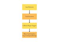 Ansible Callback: How to Customize and Use Callbacks - GeeksforGeeks