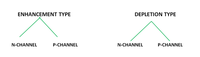 MOSFET Characteristics - GeeksforGeeks
