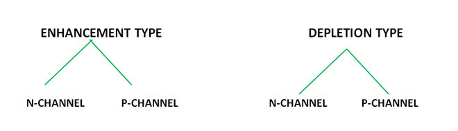 MOSFET Characteristics - GeeksforGeeks