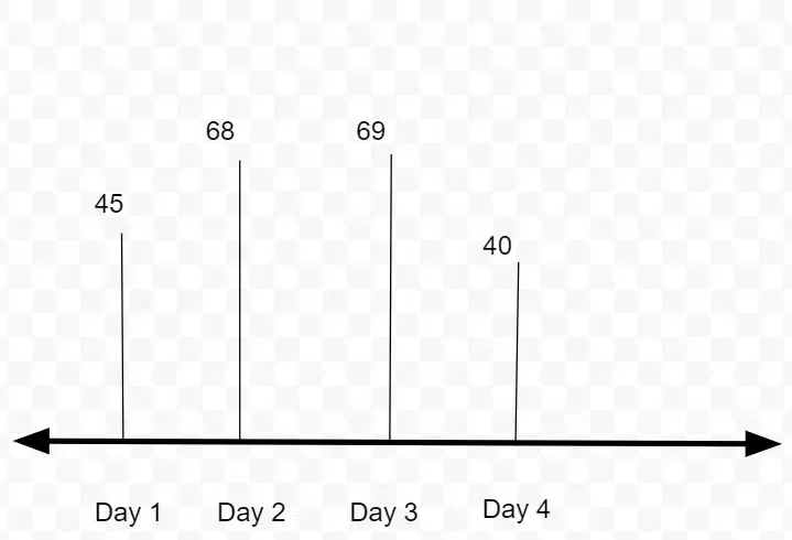 How to Make a Timeline in Google Docs: Step by Step Guide - GeeksforGeeks