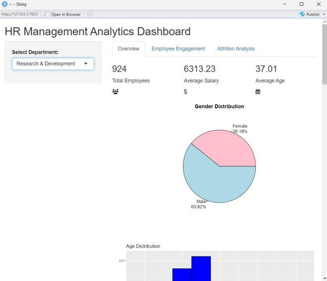 Human Resource Management Analytics Dashboard in R - GeeksforGeeks