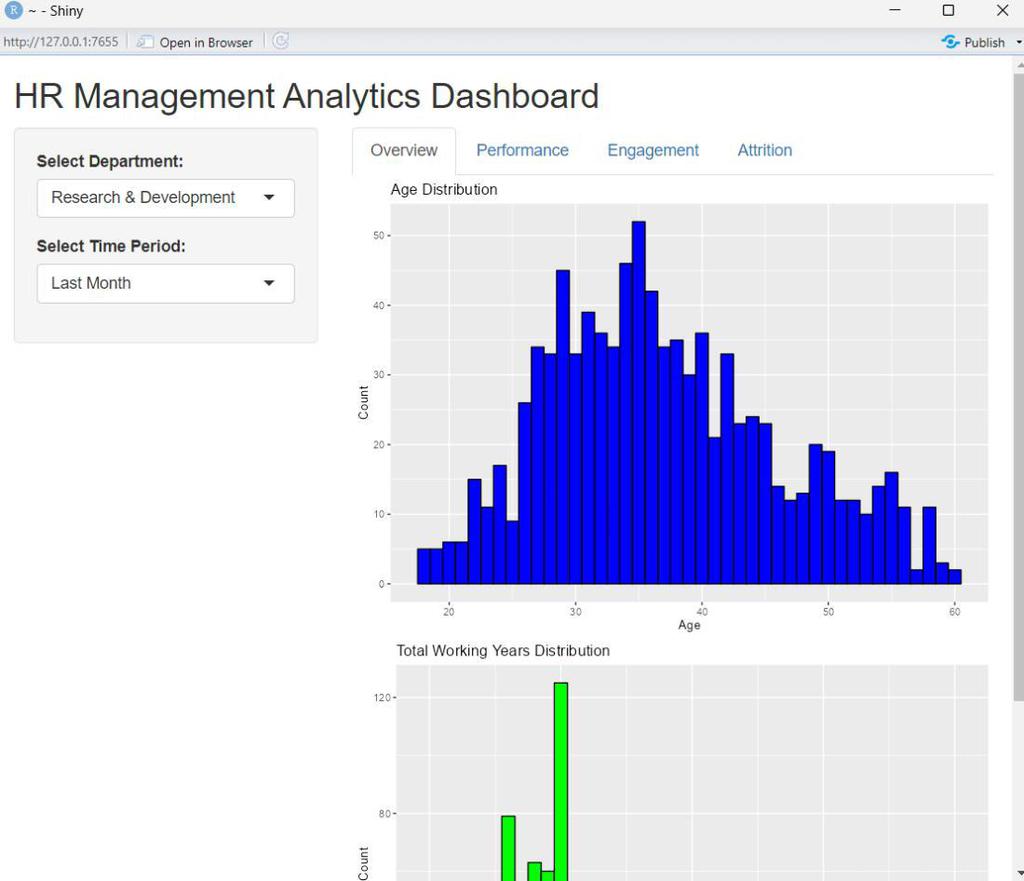Human Resource Management Analytics Dashboard in R - GeeksforGeeks