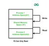 What is a Shared Memory? - GeeksforGeeks