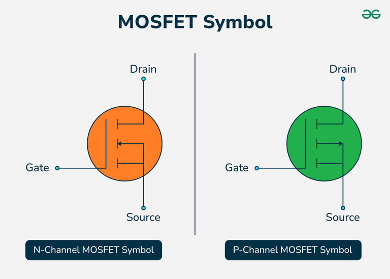 MOSFET Characteristics - GeeksforGeeks