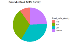 Analyzing Food Delivery Data in R - GeeksforGeeks