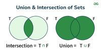 Union and Intersection of Sets Practice Questions - GeeksforGeeks