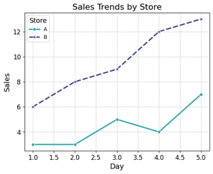 Changing Plot Colors in Seaborn : A Comprehensive Guide - GeeksforGeeks