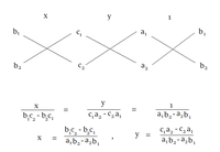 Practice Questions on Cross-Multiplication Method - GeeksforGeeks