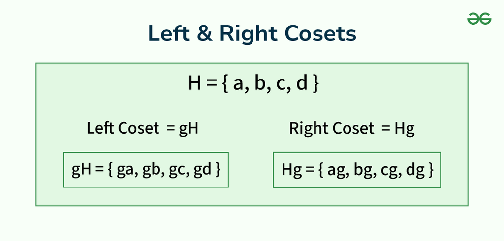 Cosets in Mathematics - GeeksforGeeks