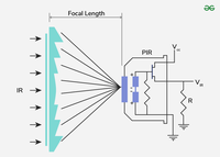Arduino - PIR Sensor - GeeksforGeeks