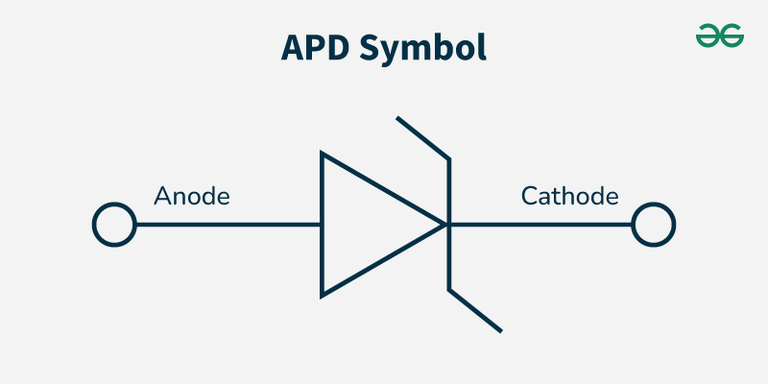 Avalanche Photodiode - GeeksforGeeks