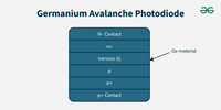 Avalanche Photodiode - GeeksforGeeks
