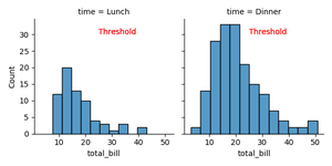 Drawing a Line at a Specific Position and Annotating a FacetGrid in ...