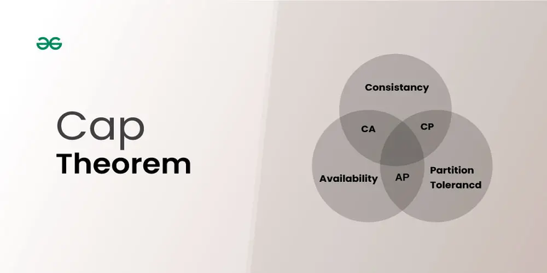 Brewer's CAP Theorem - GeeksforGeeks