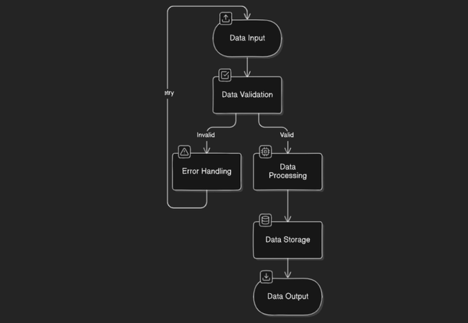 What is block diagram in software engineering? - GeeksforGeeks