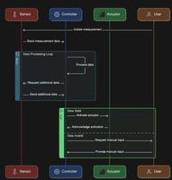 What is block diagram in software engineering? - GeeksforGeeks