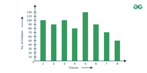 Bar Graph Questions with Solutions - GeeksforGeeks