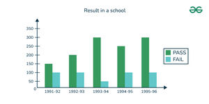 Bar Graph Questions with Solutions - GeeksforGeeks