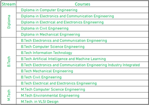 Dhanekula Institute of Engineering and Technology Campus Experience ...