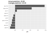 How to find which columns affect a prediction in R - GeeksforGeeks