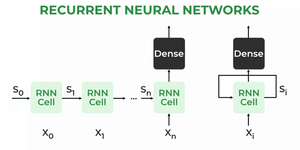 Deep Learning 101 - GeeksforGeeks