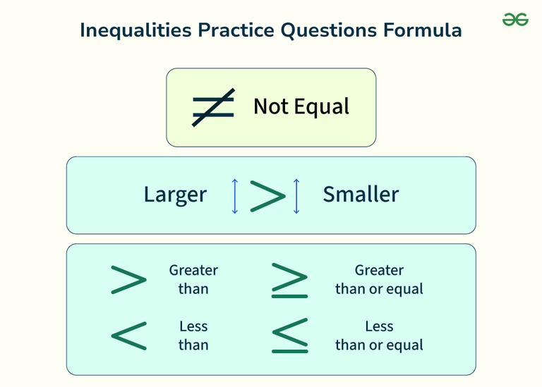 Inequalities Practice Questions with Solution - GeeksforGeeks