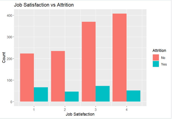 Employee Attrition Prediction in R - GeeksforGeeks