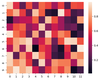 Removing the Color Bar in Seaborn Heatmaps - GeeksforGeeks