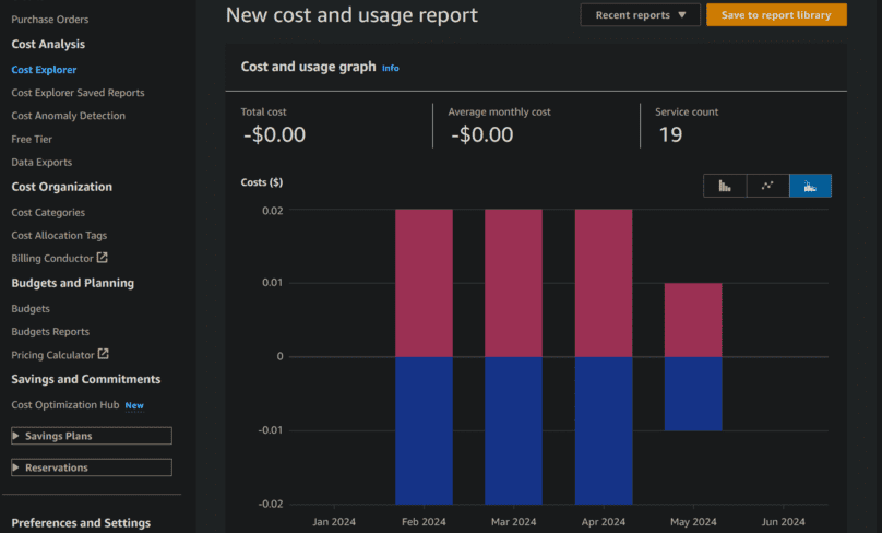 AWS Cost Management: Complete Tutorial - GeeksforGeeks