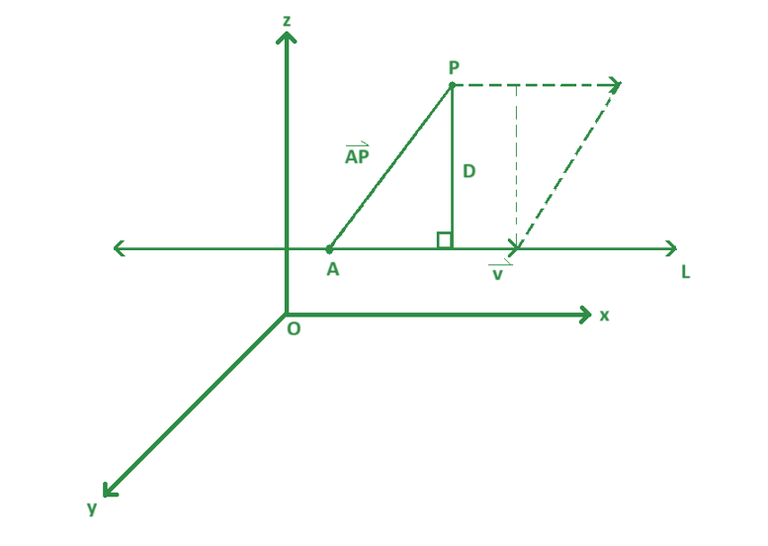 Distance of a Point From a Line - GeeksforGeeks