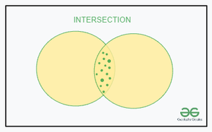 How to Create a Venn Diagram - GeeksforGeeks