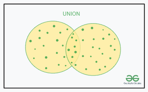 How to Create a Venn Diagram - GeeksforGeeks