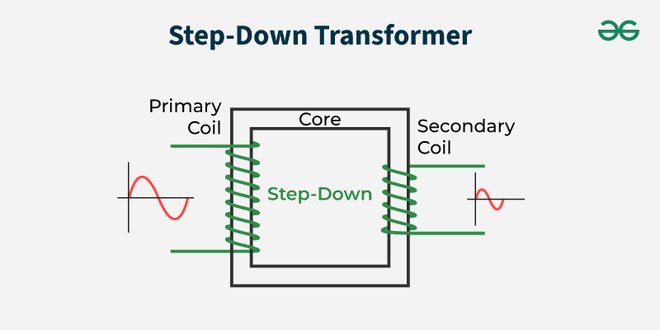 Different Types of Transformer - GeeksforGeeks