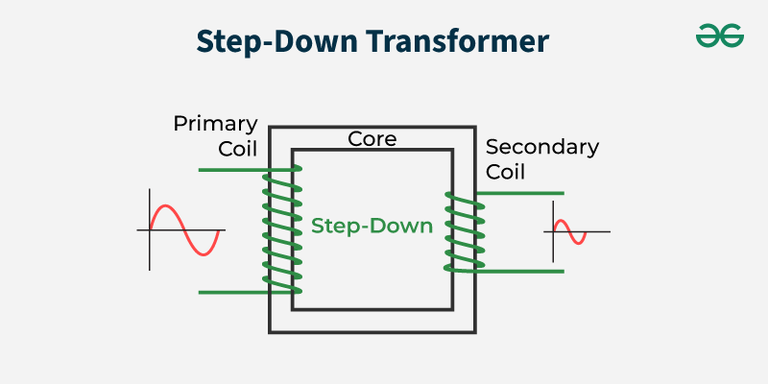 Different Types of Transformer - GeeksforGeeks