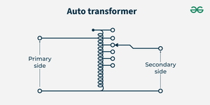 Different Types of Transformer - GeeksforGeeks