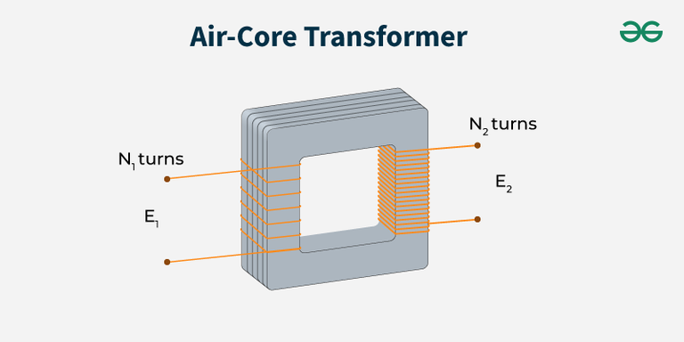 Different Types of Transformer - GeeksforGeeks