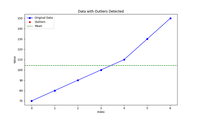 Z-Score Normalization: Definition and Examples - GeeksforGeeks