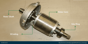 Introduction to Induction Motor - GeeksforGeeks