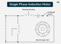 Introduction to Induction Motor - GeeksforGeeks