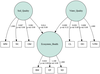 Structural Equation Modeling: A Comprehensive Overview - GeeksforGeeks