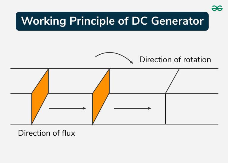 Types of Generator - GeeksforGeeks