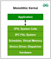 Monolithic Kernel and Key Differences From Microkernel - GeeksforGeeks