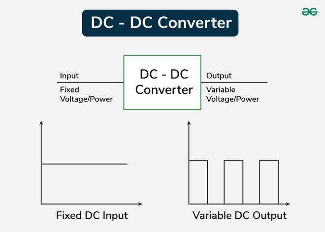Types of Power Electronics - GeeksforGeeks