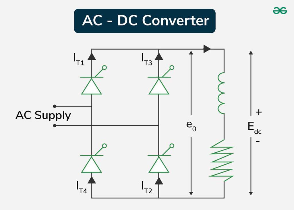 Types of Power Electronics - GeeksforGeeks