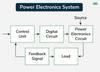 Types of Power Electronics - GeeksforGeeks